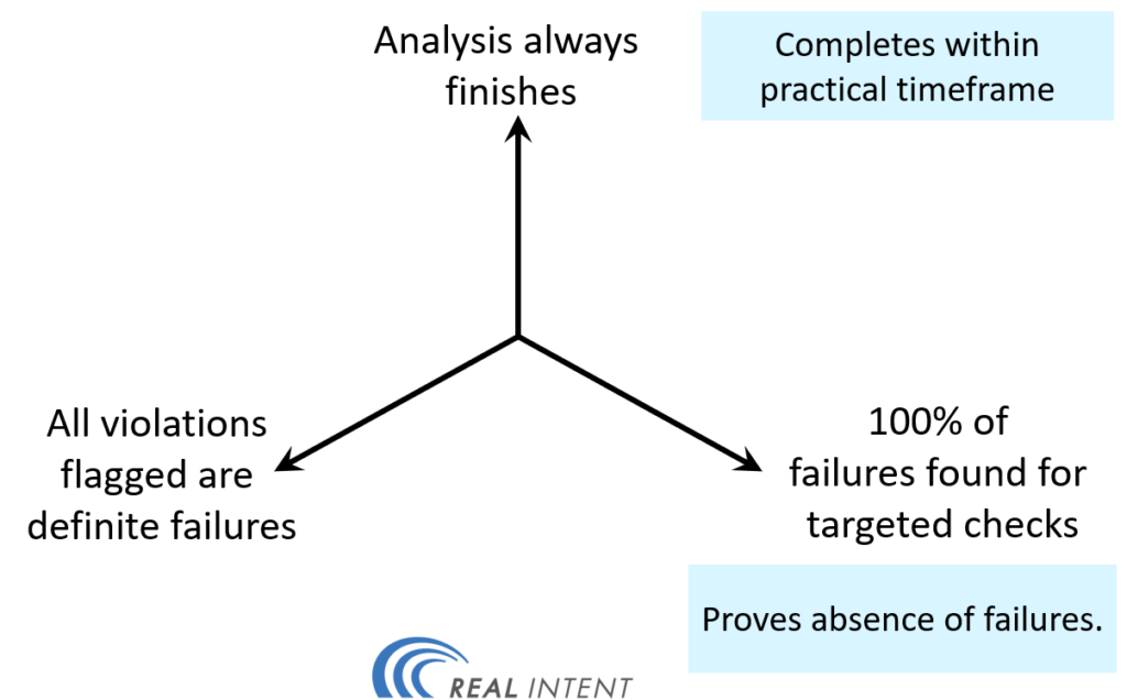 Static Sign-Off: 6 Fundamentals to Maximize Design & Verification ...