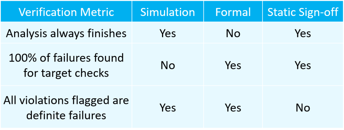 Static Sign-Off: 6 Fundamentals to Maximize Design & Verification ...
