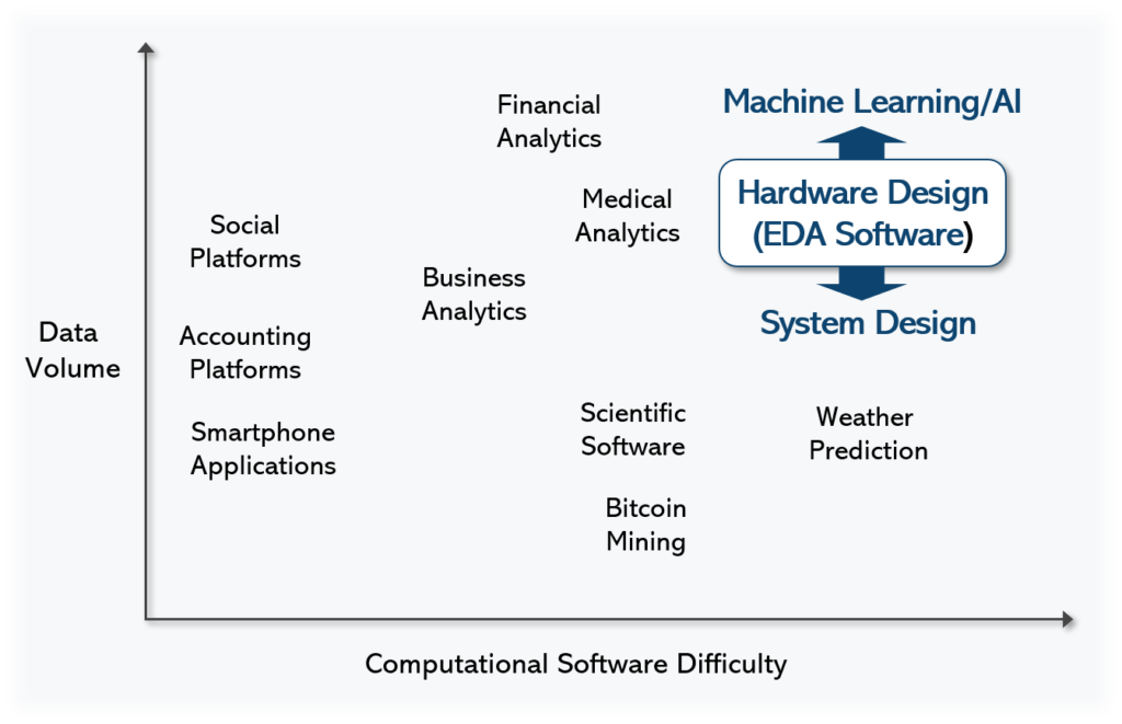 Computational Software: 4 Ways It Transforms System & Hardware Design