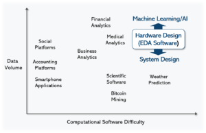 Computational Software: 4 Ways It Transforms System & Hardware Design