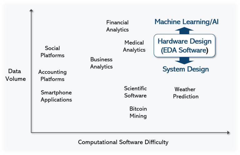 Computational Software: 4 Ways It Transforms System & Hardware Design