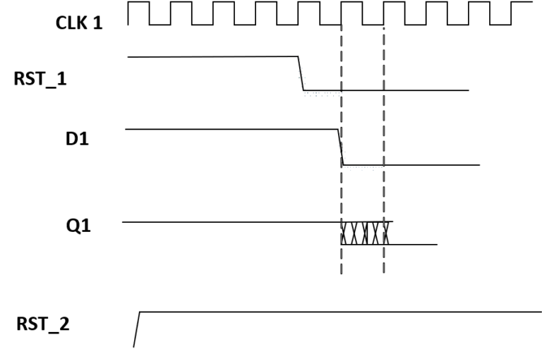 Reset Domain Crossing Tools - Reviews & Metrics - BestTech Views