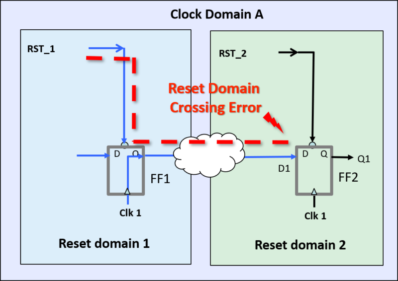 Reset Domain Crossing Tools - Reviews & Metrics - BestTech Views
