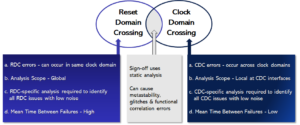 Reset Domain Crossing: 4 Fundamentals to Eliminate RDC Bugs