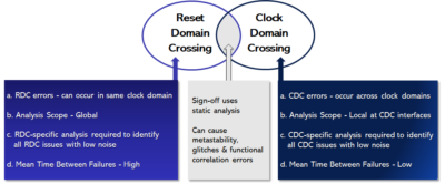Reset Domain Crossing: 4 Fundamentals to Eliminate RDC Bugs
