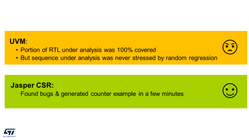 Register Map Verification with Jasper CSR & UVM - ST Case study