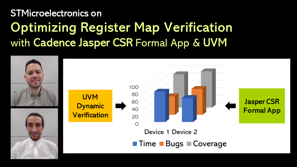 Formal Verification Archives - BestTech Views