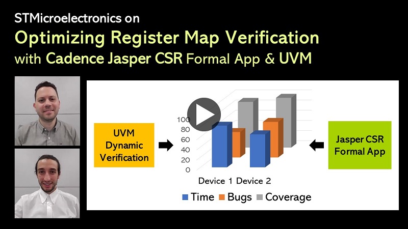 Register Map Verification with Jasper CSR & UVM - ST Case study