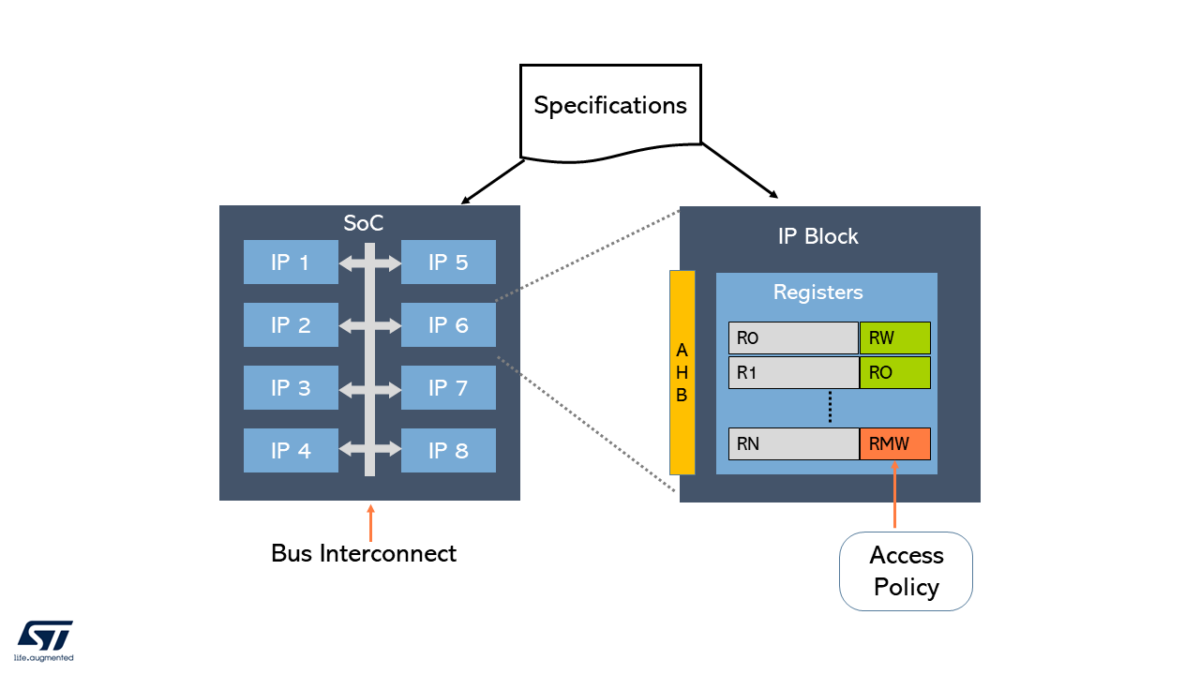 Register Map Verification with Jasper CSR & UVM - ST Case study