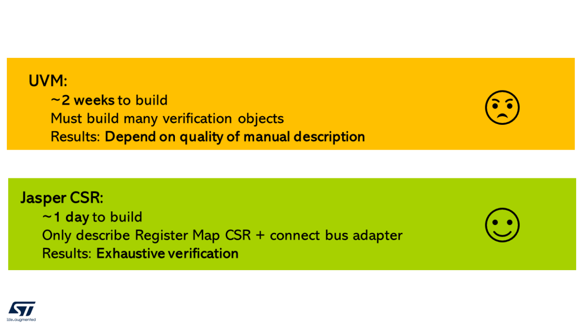 Register Map Verification with Jasper CSR & UVM - ST Case study