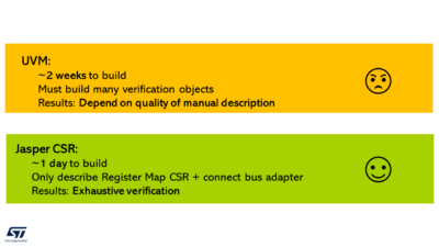 Register Map Verification with Jasper CSR & UVM - ST Case study