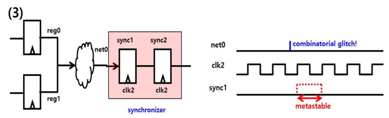 Dynamic CDC Verification - Samsung case study (Meridian CDC)