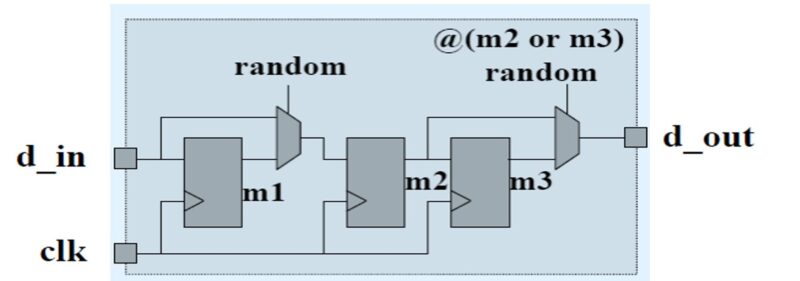 Dynamic CDC Verification - Samsung case study (Meridian CDC)