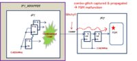 Dynamic CDC Verification - Samsung case study (Meridian CDC)
