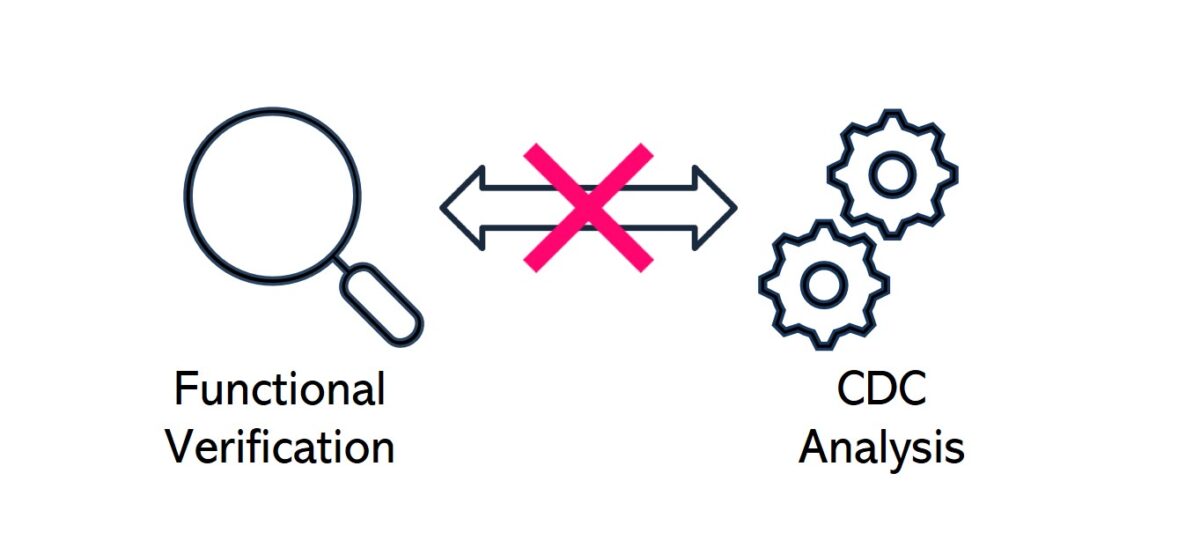 Dynamic CDC Verification - Samsung case study (Meridian CDC)