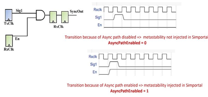 Dynamic CDC Verification - Samsung case study (Meridian CDC)