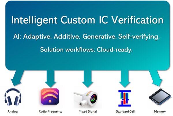 Intelligent Custom IC Verification: 6 fundamentals for success