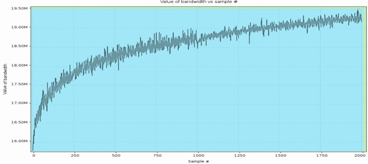 Intelligent Custom IC Verification: 6 fundamentals for success