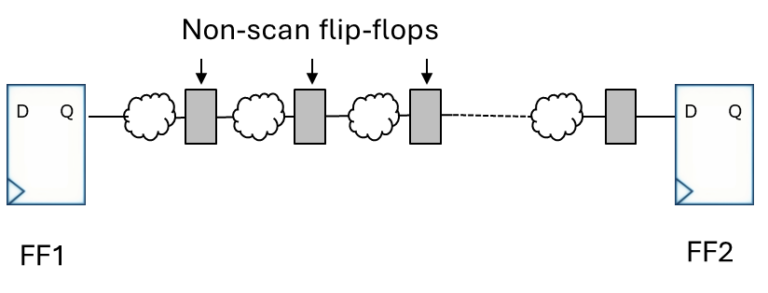 DFT Verification: 5 Steps to Improve Testability