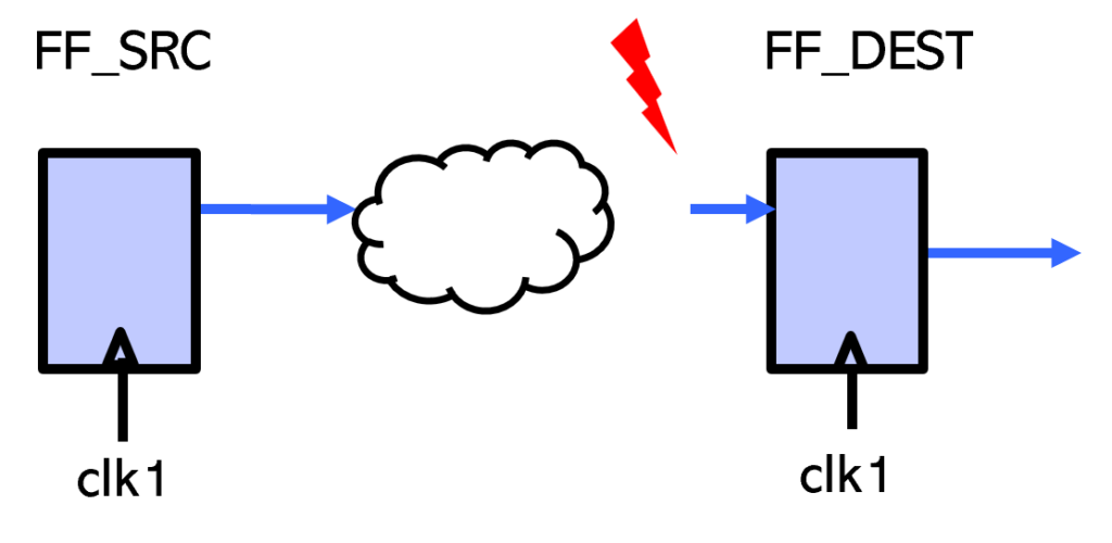 Connectivity Sign-Off: 5 Ways to Prevent Costly Errors | BestTech Views