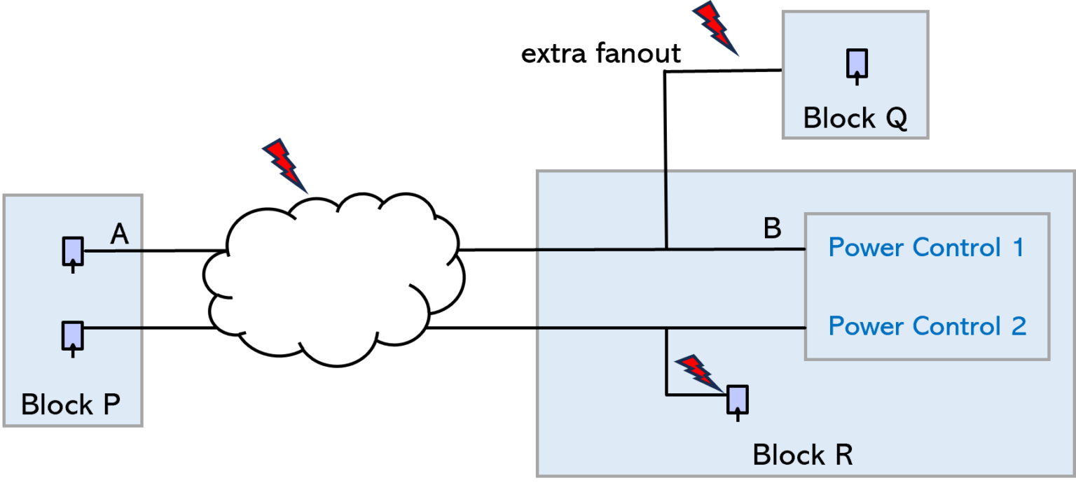 Connectivity Sign-Off: 5 Ways to Prevent Costly Errors | BestTech Views